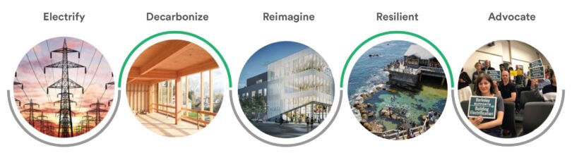 Climate Positive: Design and Advocacy | EHDD Architecture, Interiors ...