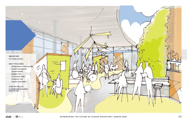 Perspectives | Blog | EHDD Architecture, Interiors & Planning