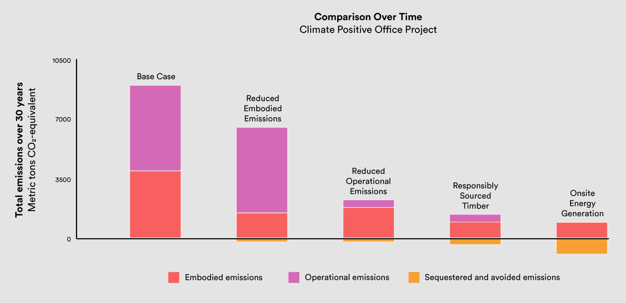 EHDD Democratizes Decarbonization with EPIC tool | EHDD Architecture ...