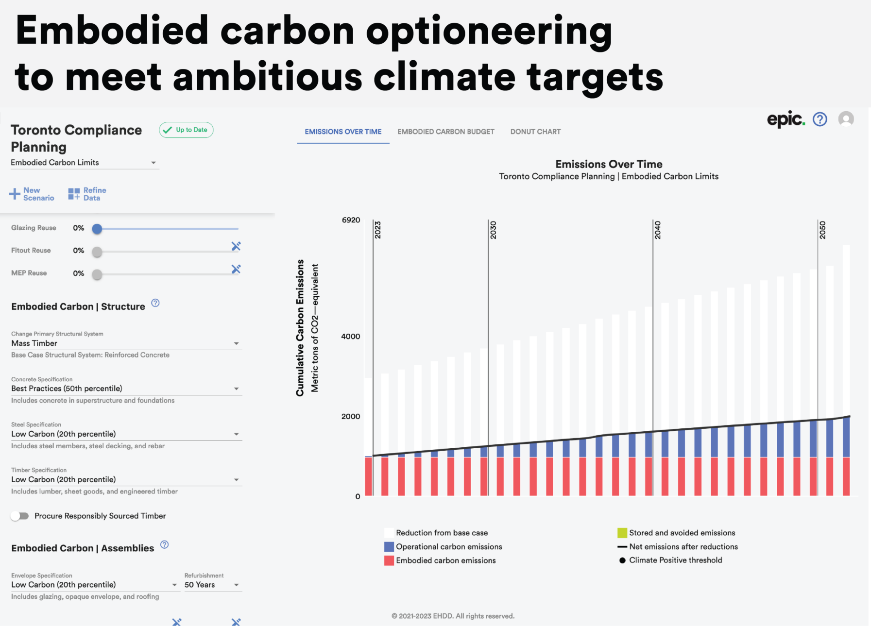 EHDD Advances Climate Action in Architecture with Canadian Expansion of ...