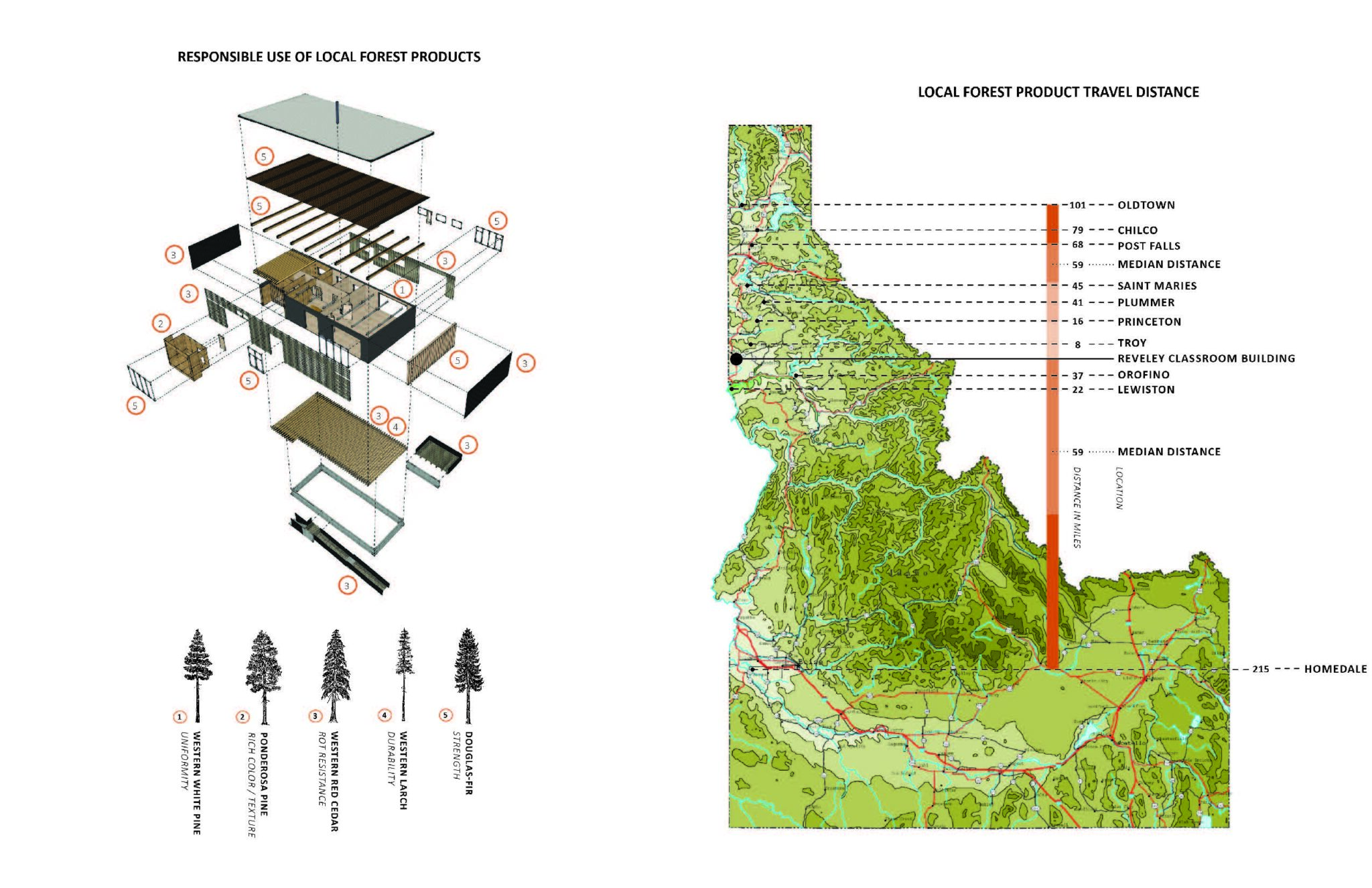 Architects, Drop the “Catalogue” Mindset and Specify Locally Sourced ...